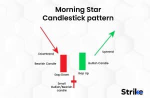 Triple Candlesticks: Definition, Structure, Types, and Trading