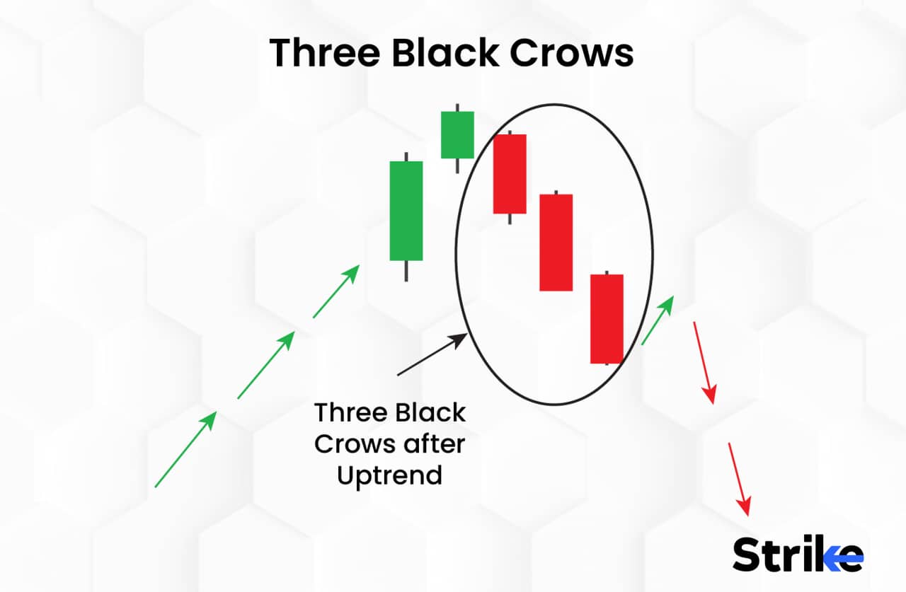 Triple Candlesticks: Definition, Structure, Types, and Trading