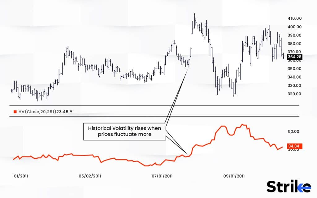 Volatility Analysis: Definition, How It Works, Indication Volatility Analysis: Definition, How It Works, Indication