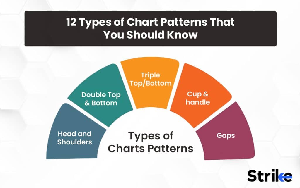 4 types of supply and demand patterns