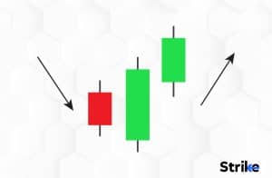 Triple Candlesticks: Definition, Structure, Types, and Trading