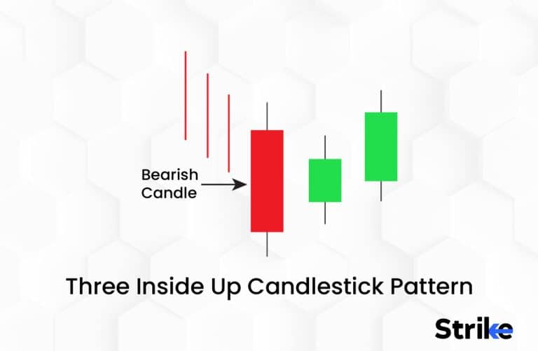 Triple Candlesticks: Definition, Structure, Types, and Trading
