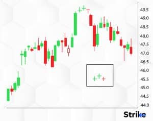 Triple Candlesticks: Definition, Structure, Types, and Trading