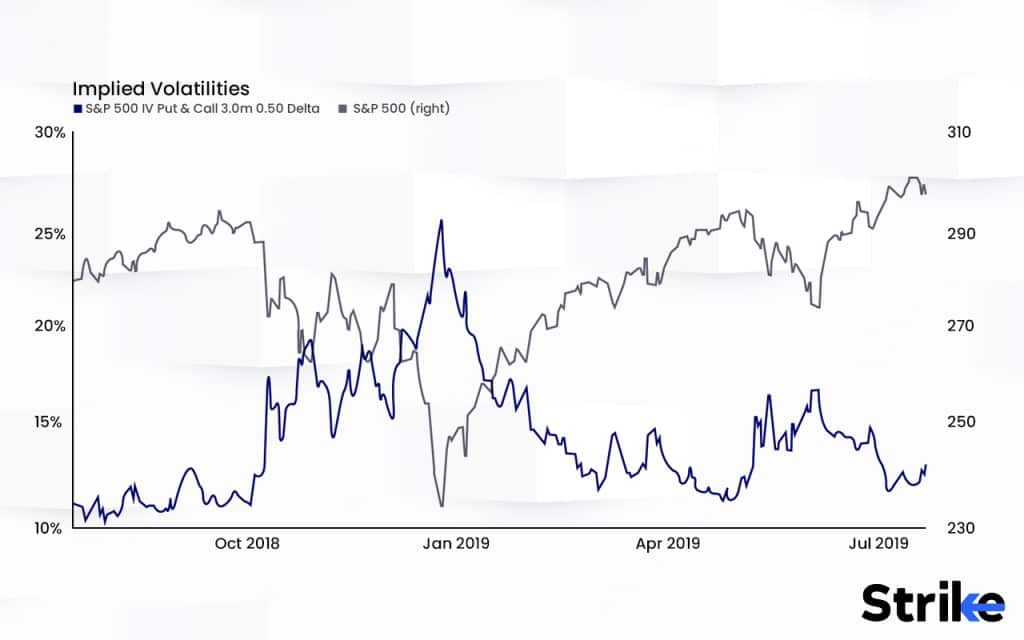 Volatility Analysis: Definition, How It Works, Indication Volatility Analysis: Definition, How It Works, Indication