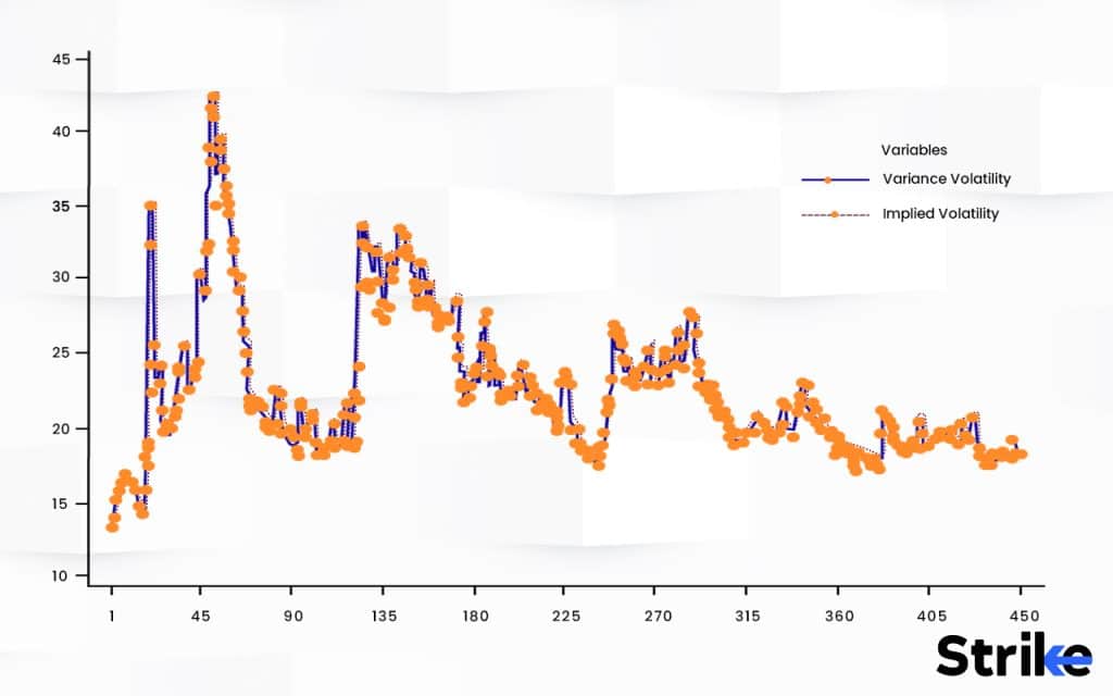 Volatility Analysis: Definition, How It Works, Indication, Types and ... Volatility Analysis: Definition, How It Works, Indication, Types and ...