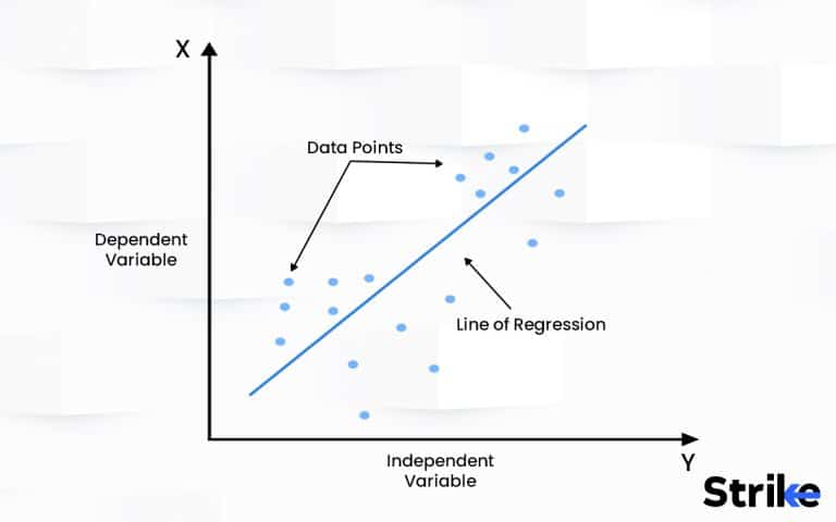 Linear Regression Analysis: Definition, How It Works, Assumptions