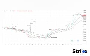 What is Exponential Moving Average (EMA)? Definition, Formula ...