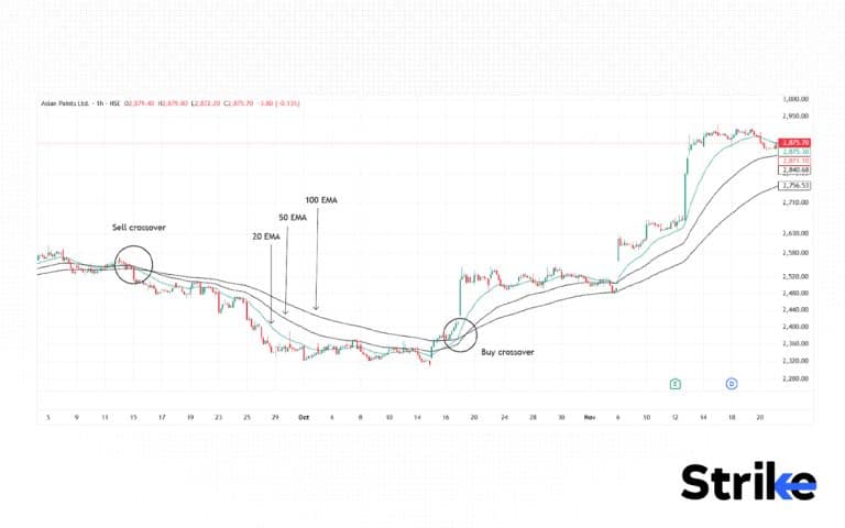 What is Exponential Moving Average (EMA)? Definition, Formula ...