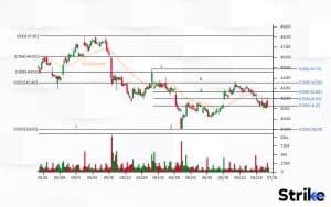 Fibonacci Retracement: Definition, How it Works, Ratios