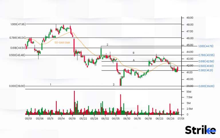 Fibonacci Retracement: Definition, How it Works, Ratios