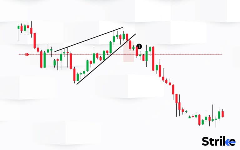 Rising Wedge Pattern: Definition, Formation, Characteristics