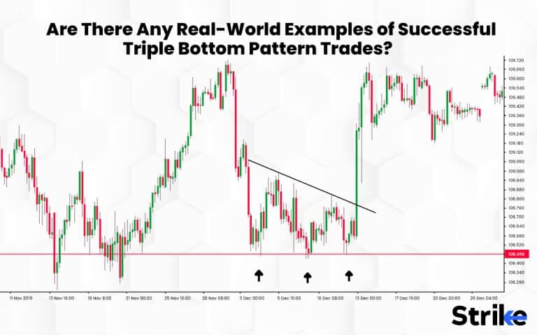 Triple Bottom Pattern: Definition, Importance, How It Works