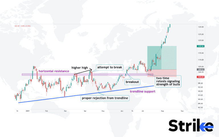 42 Chart Patterns for Effective Intraday, Swing & F&O Trading
