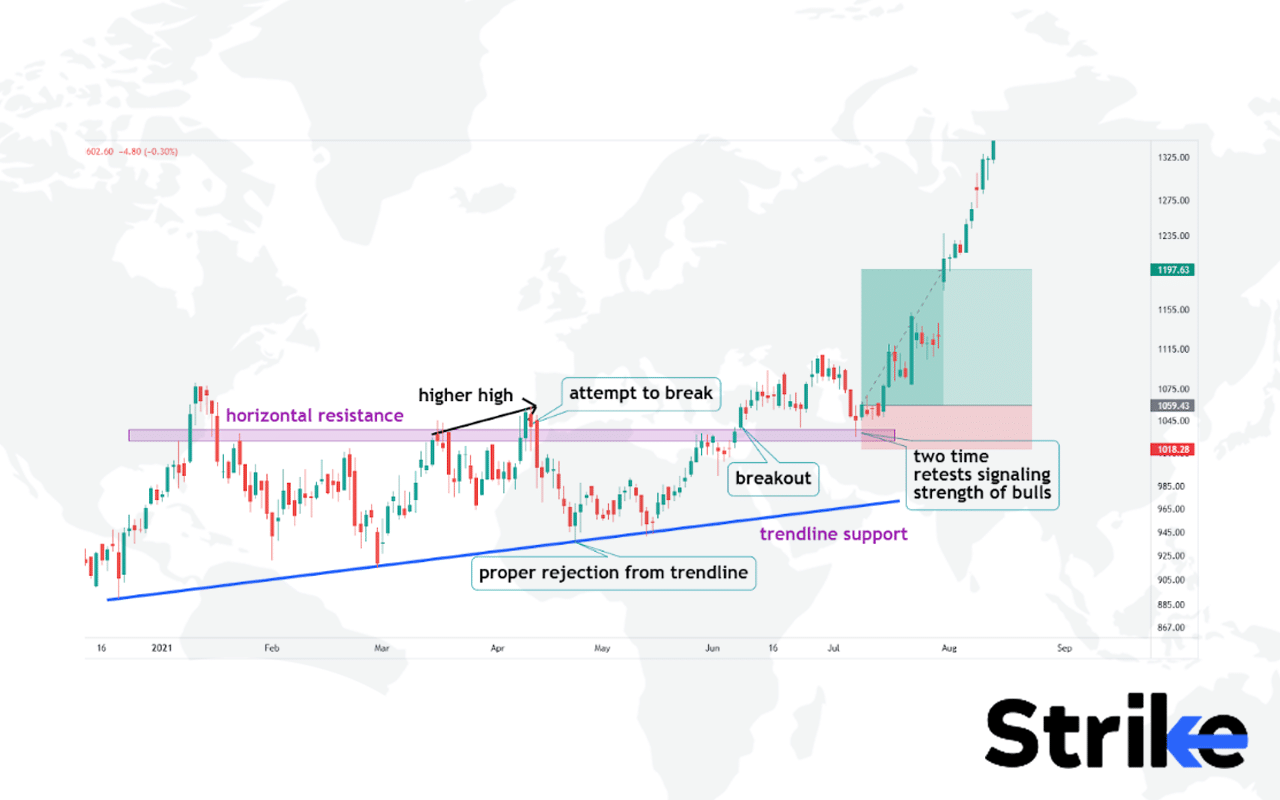42 Chart Patterns for Effective Intraday, Swing & F&O Trading