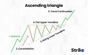 Ascending triangle