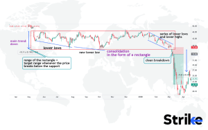 42 Chart Patterns for Effective Intraday, Swing & F&O Trading