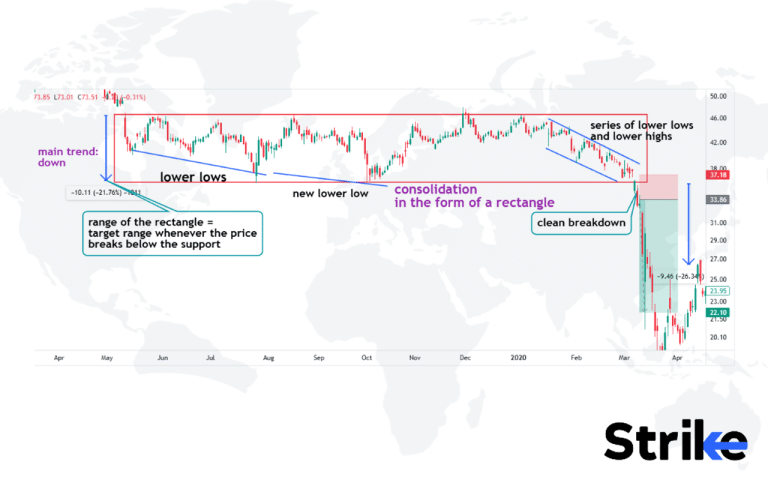 42 Chart Patterns for Effective Intraday, Swing & F&O Trading
