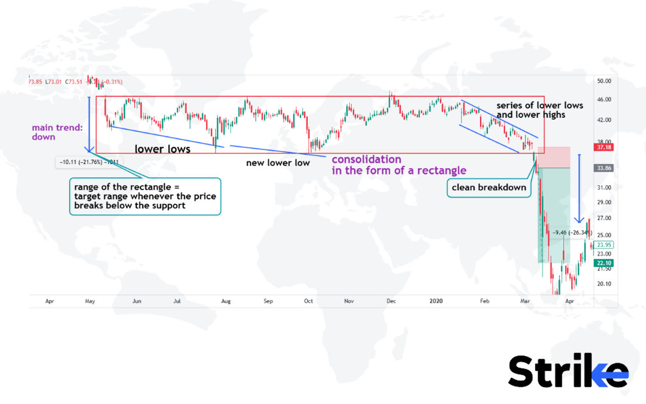42 Chart Patterns for Effective Intraday, Swing & F&O Trading