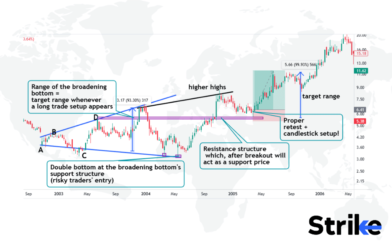 42 Chart Patterns for Effective Intraday, Swing & F&O Trading