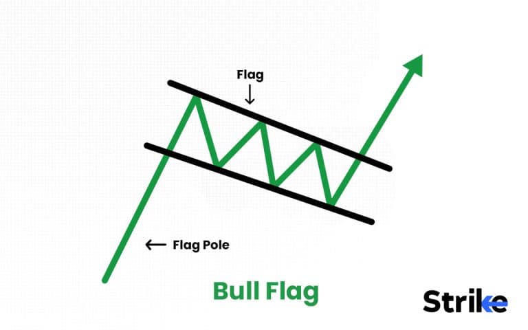 Flag Pattern: Components, Types, Identification, Trading Strategy with ...