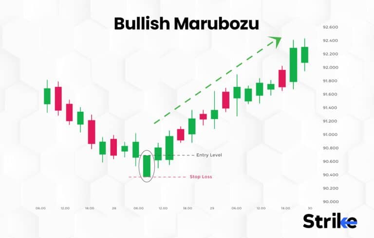 23 Bullish Candlestick Patterns That Every Trader Should Know