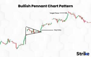 Pennant Pattern: Types, Characteristics, and How to Trade