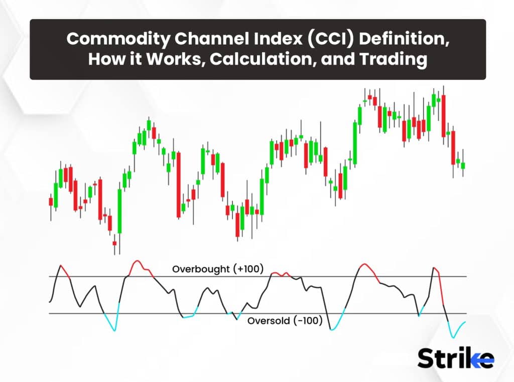 Marubozu Candlestick: Definition, Structure, Trading