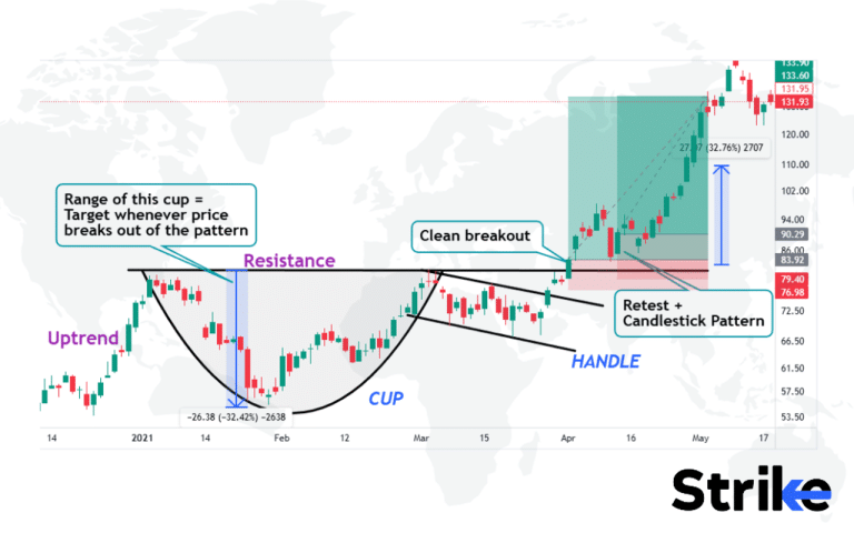42 Chart Patterns for Effective Intraday, Swing & F&O Trading