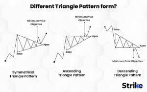 Ascending Triangle: What is it? How it Works, Characteristics