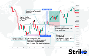 42 Chart Patterns for Effective Intraday, Swing & F&O Trading