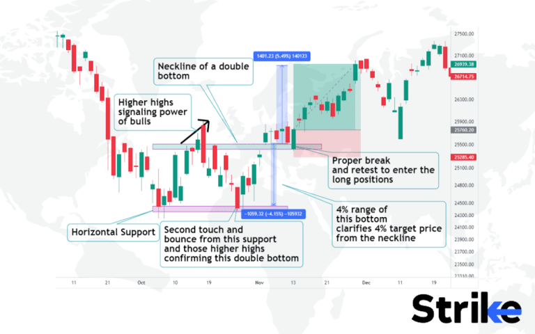 42 Chart Patterns for Effective Intraday, Swing & F&O Trading