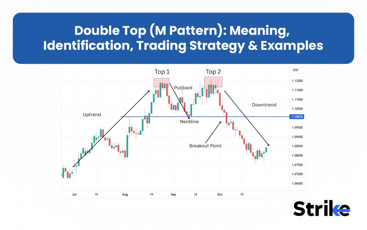Put Writing Guide: Overview, Strategies, Uses, Risks, Example