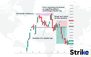 42 Chart Patterns for Effective Intraday, Swing & F&O Trading