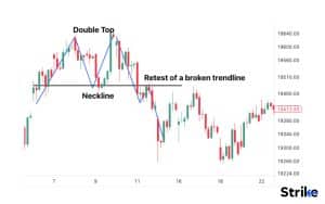 18 Essential Chart Patterns Every Trader Must Know 81