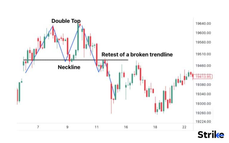 18 Types of Chart Patterns That You Should Know