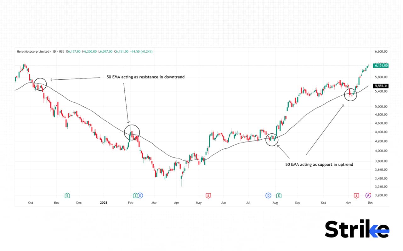 What is Exponential Moving Average (EMA)? Definition, Formula ...