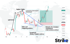 42 Chart Patterns for Effective Intraday, Swing & F&O Trading