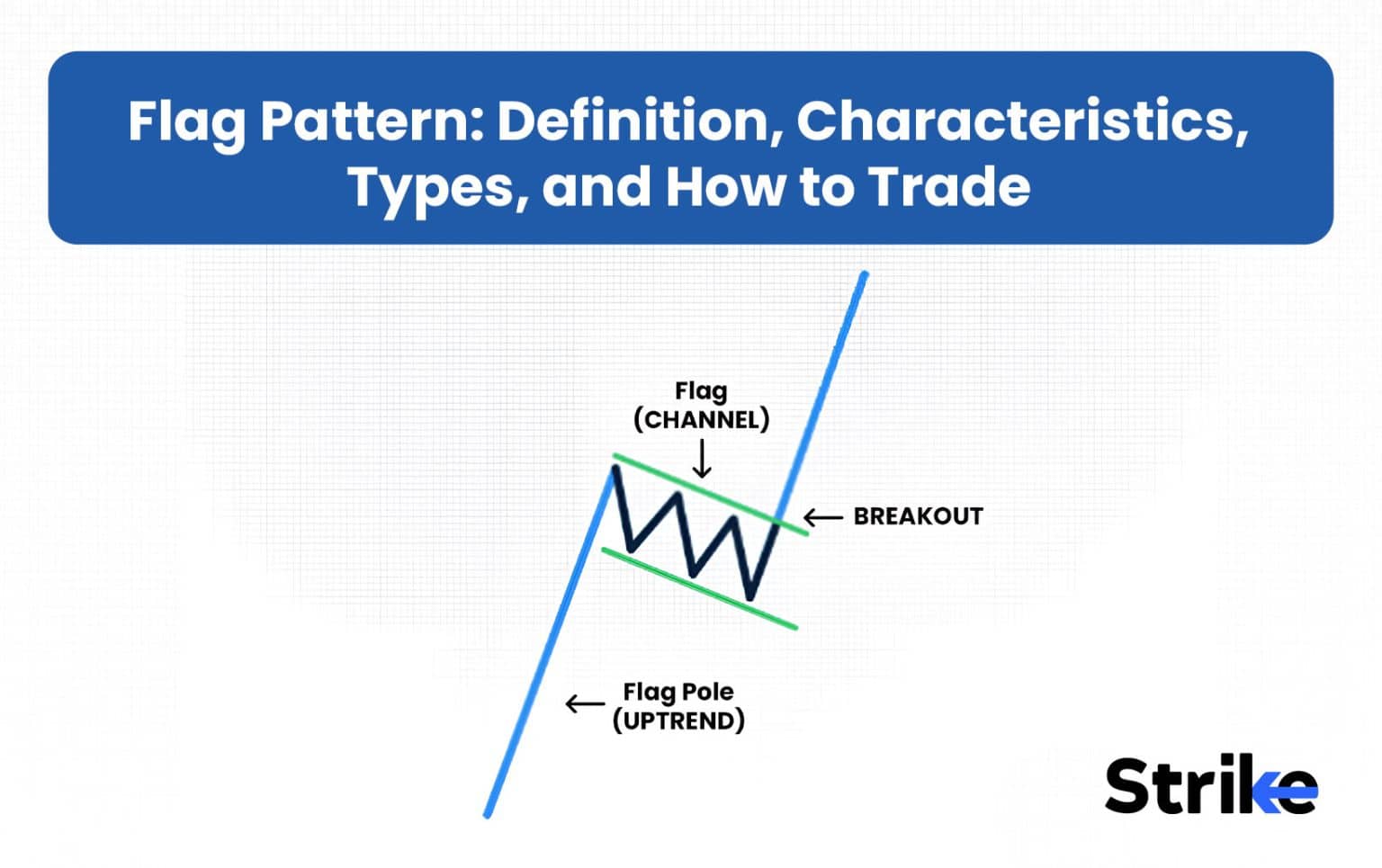 Doji Star Candlestick Pattern: Overview, Formation, Identification, Example, Trading Guide