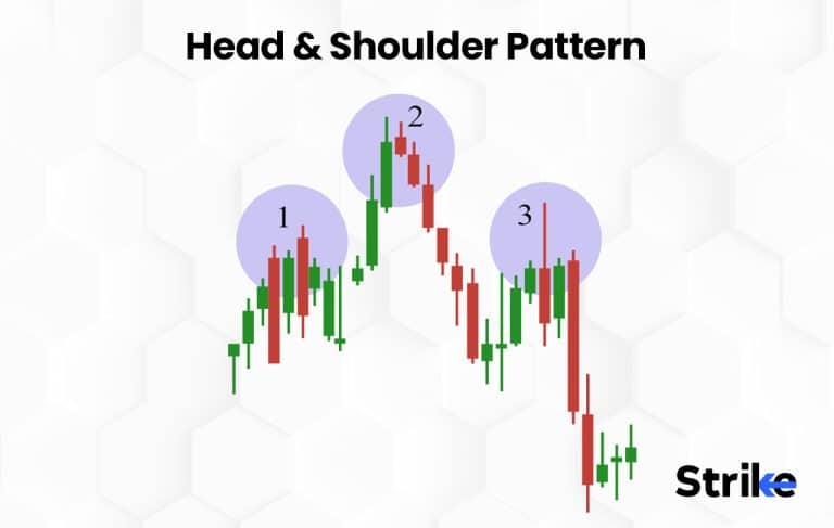 Head and shoulders