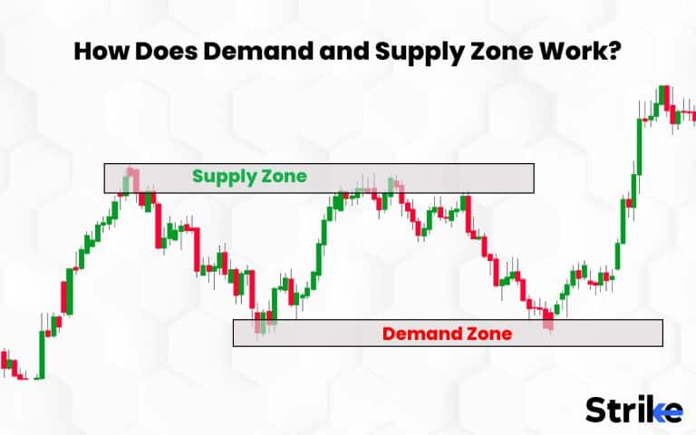 Demand and Supply Zone: Definition, Types, Indicators