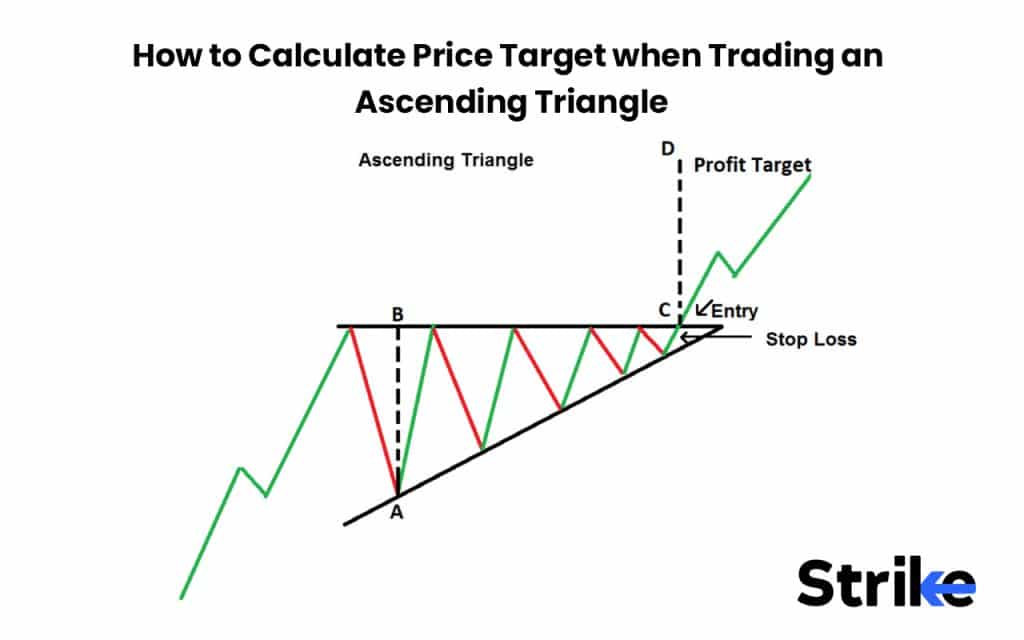 Ascending Triangle Pattern