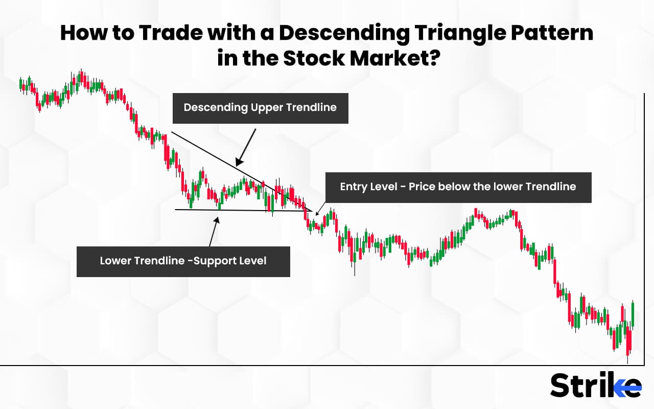 Descending Triangle: What Is It? Importance, How to Trade