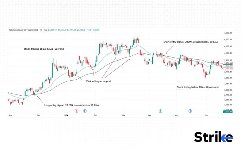 What is Exponential Moving Average (EMA)? Definition, Formula ...