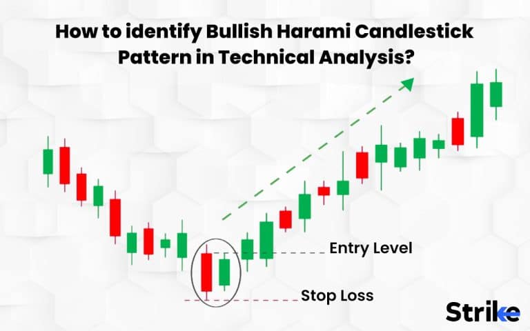 Bullish Harami Candlestick: Definition, Formation, Trading
