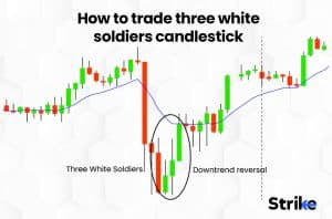 Three white soldiers: Definition, Formation, Trading