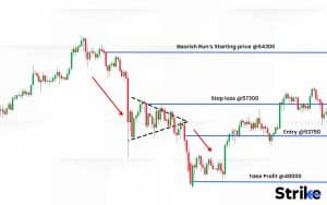 Pennant Pattern: Types, Characteristics, and How to Trade