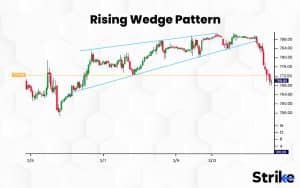 Wedge Pattern: Definition, Key Features, Types, How to Trade