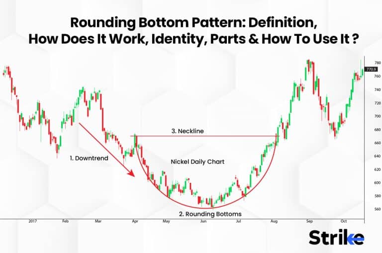 Rounding Bottom Pattern: Definition, How Does It Work Rounding Bottom Pattern: Definition, How Does It Work