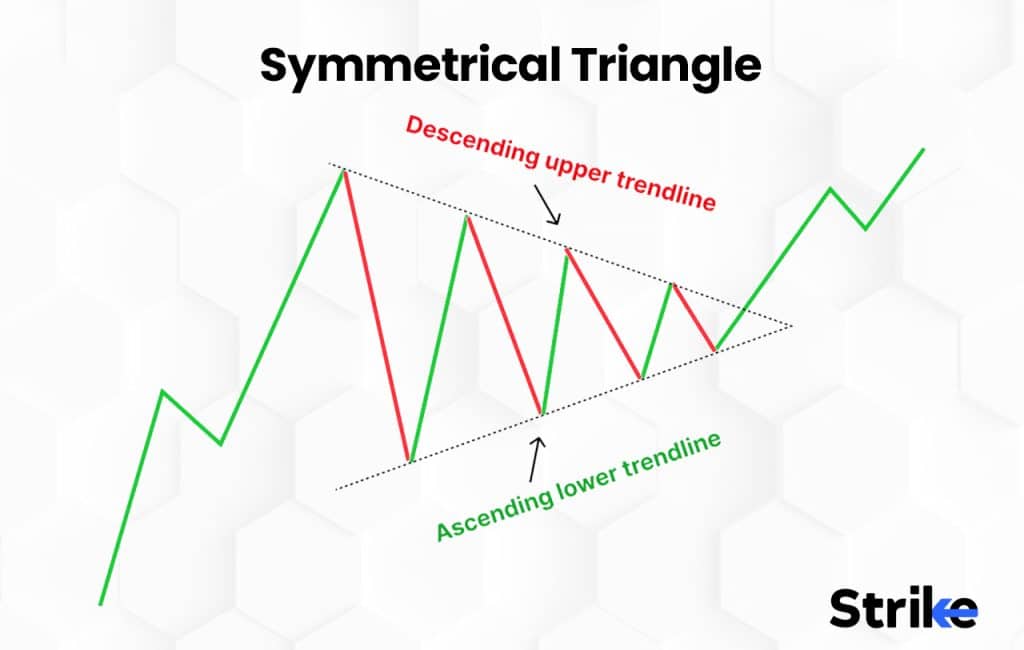 12 Types of Chart Patterns That You Should Know