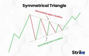 Symmetrical triangle